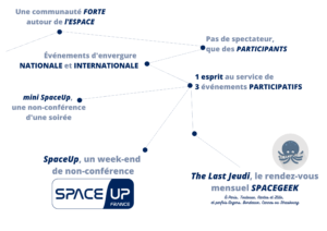 SpaceUp France – Unconferences about space